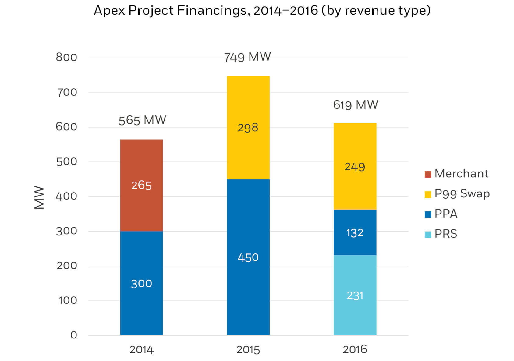 Expanding the Investment Environment for Clean Energy Through New ...